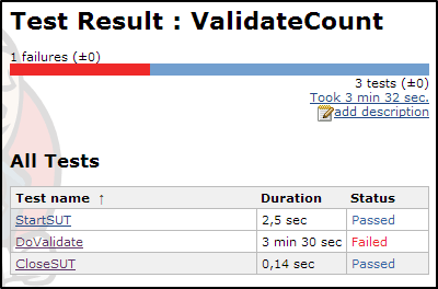 Integrate Ranorex Reports with CI tools like Jenkins Using xUnit