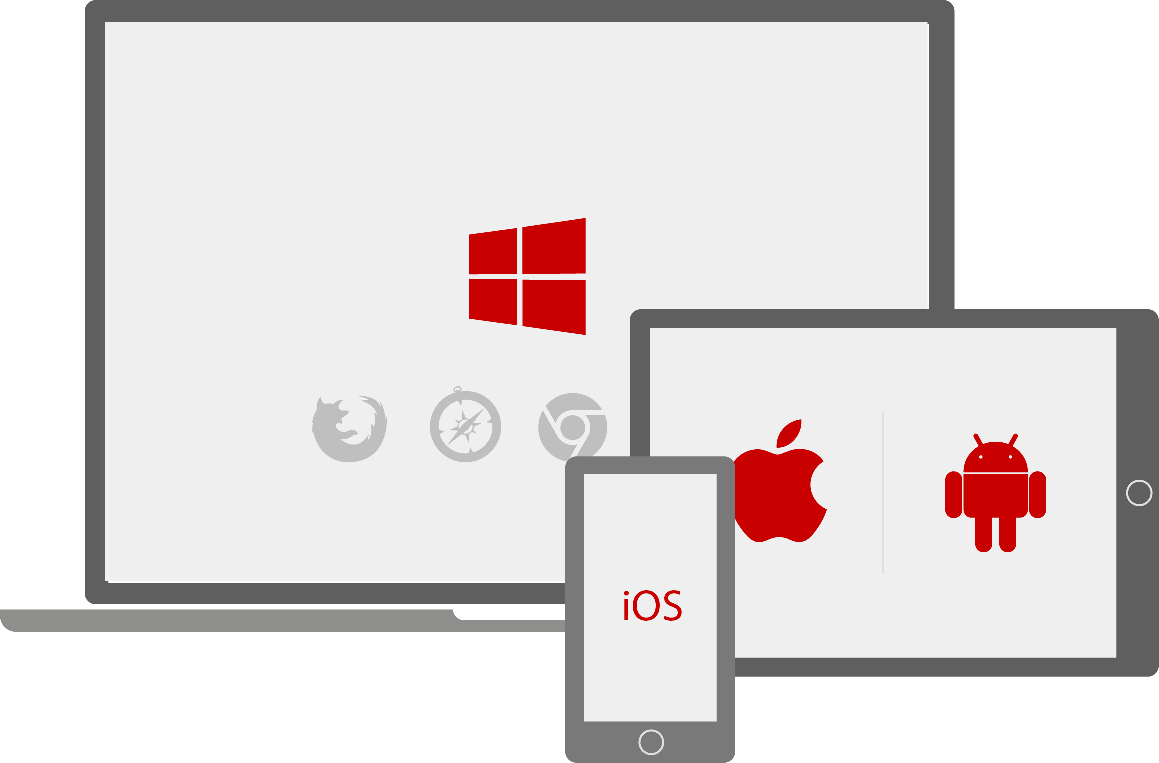 Complete Effective Cross Browser Testing With Ranorex Ranorex